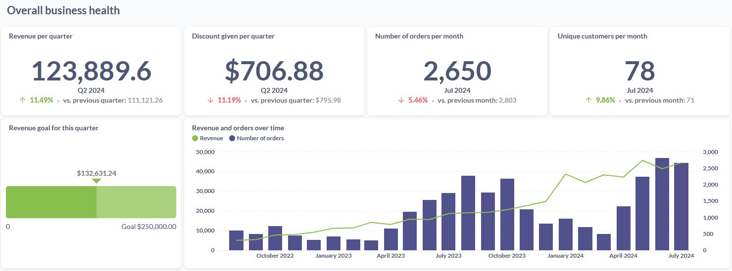 MetaBase - A Powerful Power BI Alternative